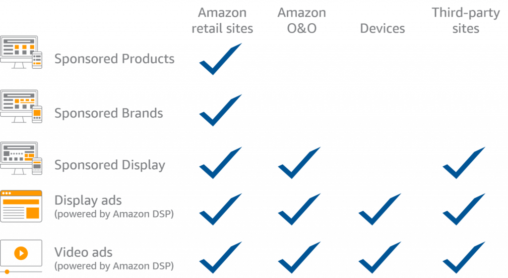 The Ultimate Amazon Ads Guide For Beginners - VIDEN