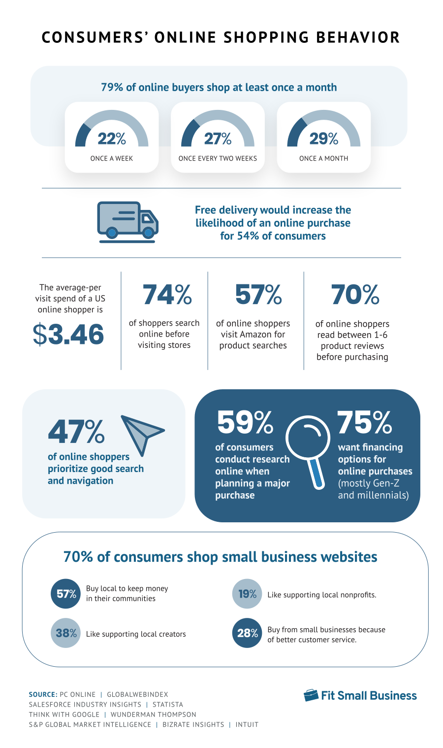 How to Advertise Your Online Store