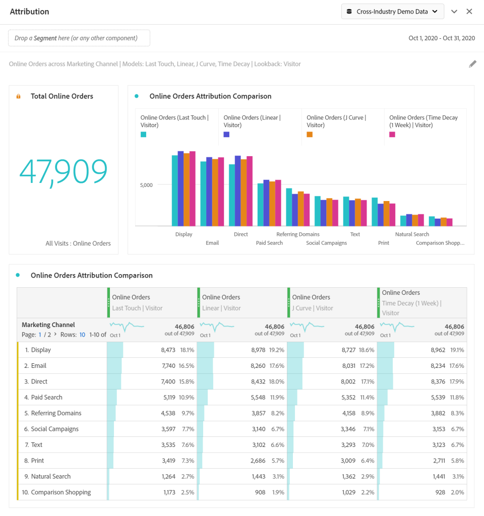 Introduction to Adobe Analytics: Key Differences With Google Analytics