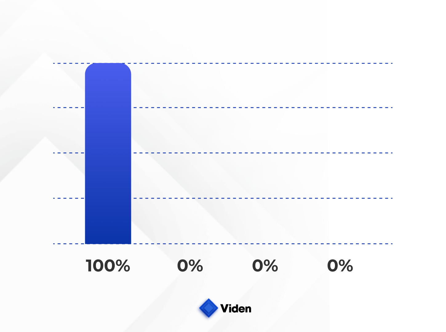 What is Attribution Modeling and Why It’s Important
