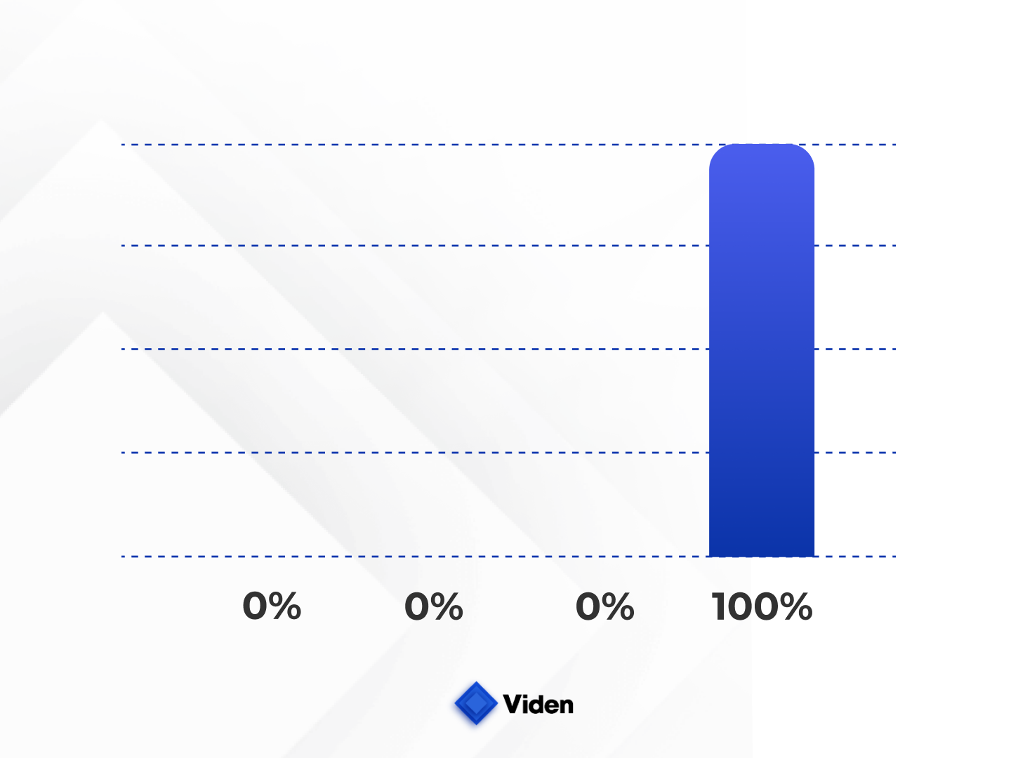 What is Attribution Modeling in Marketing and Why It’s Important