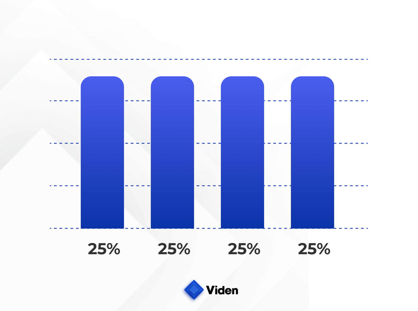What is Attribution Modeling in Marketing and Why It’s Important