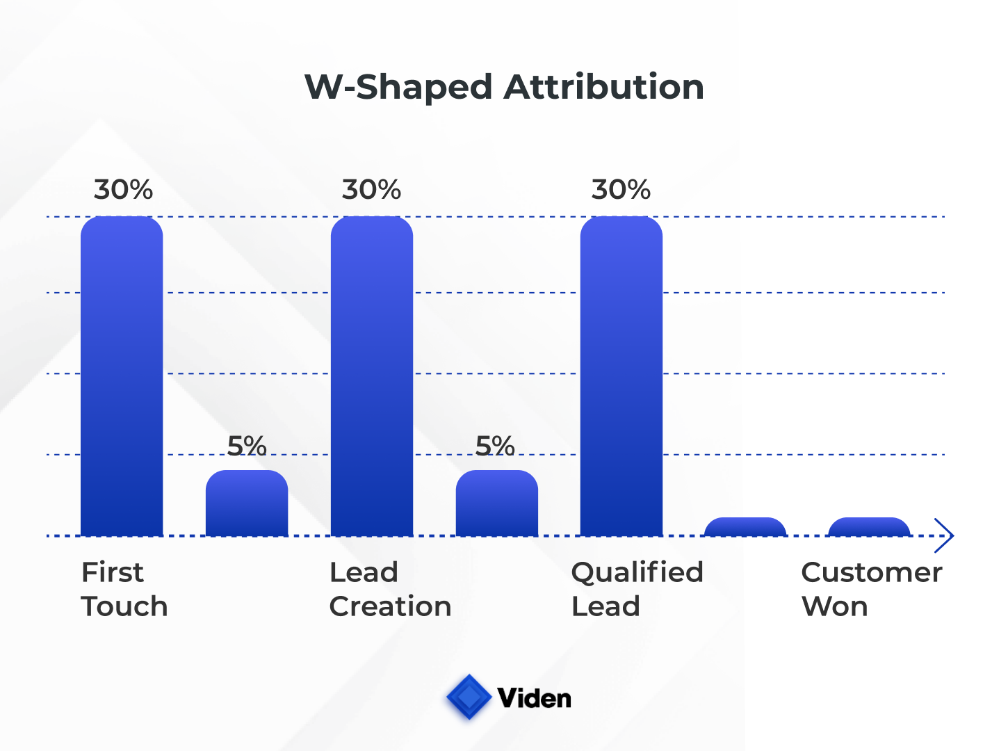 What is Attribution Modeling in Marketing and Why It’s Important