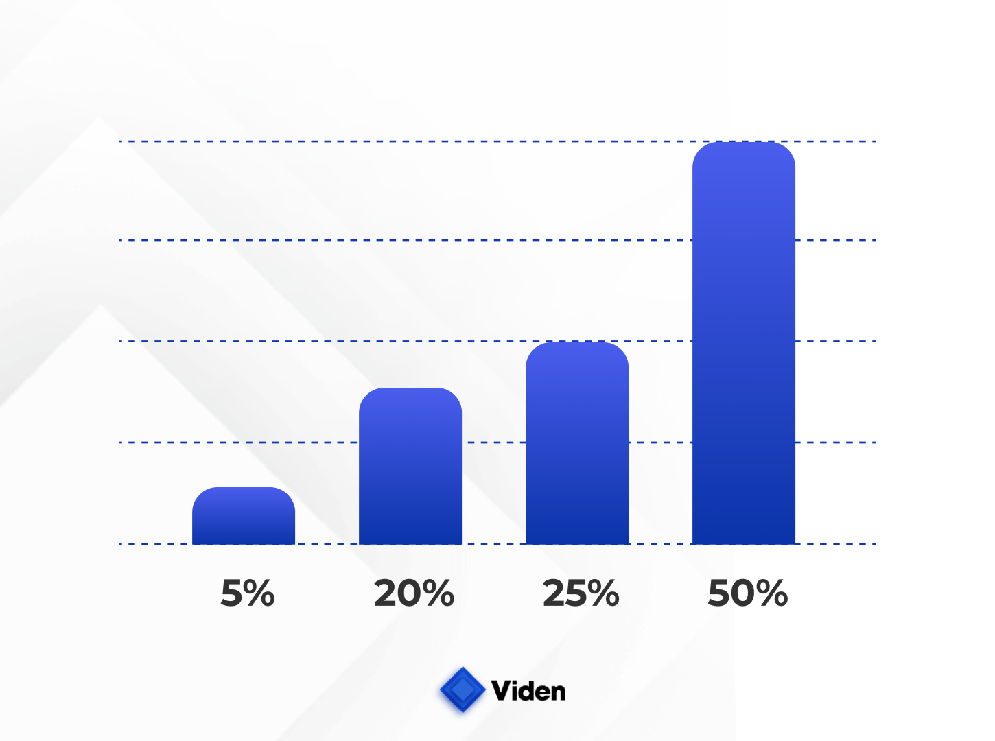 What is Attribution Modeling in Marketing and Why It’s Important