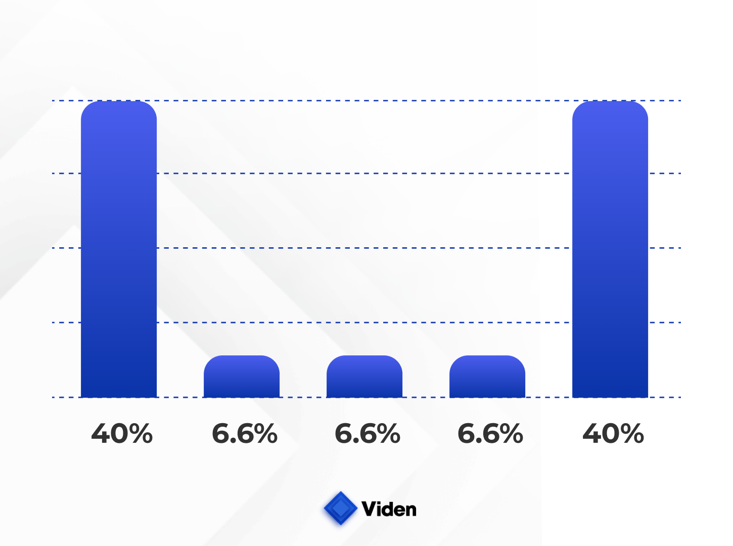 What is Attribution Modeling and Why It’s Important