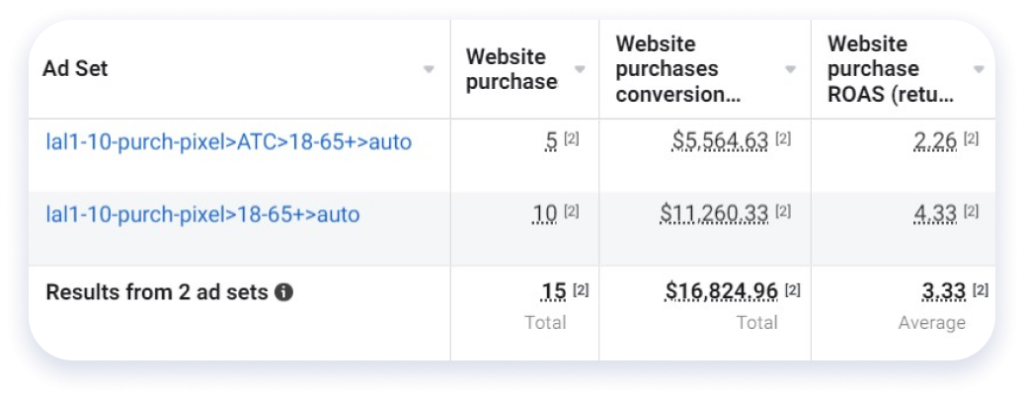 Facebook Case Study: Which Event to Optimize for? - VIDEN