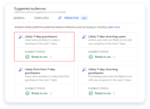 Understanding Predictive Audiences in GA4 [Guide Inside]