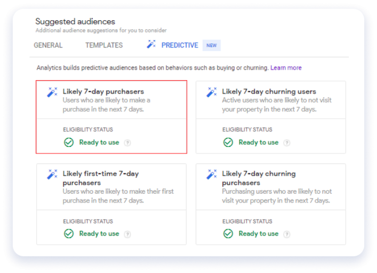 Understanding Predictive Audiences in GA4 [Guide Inside]