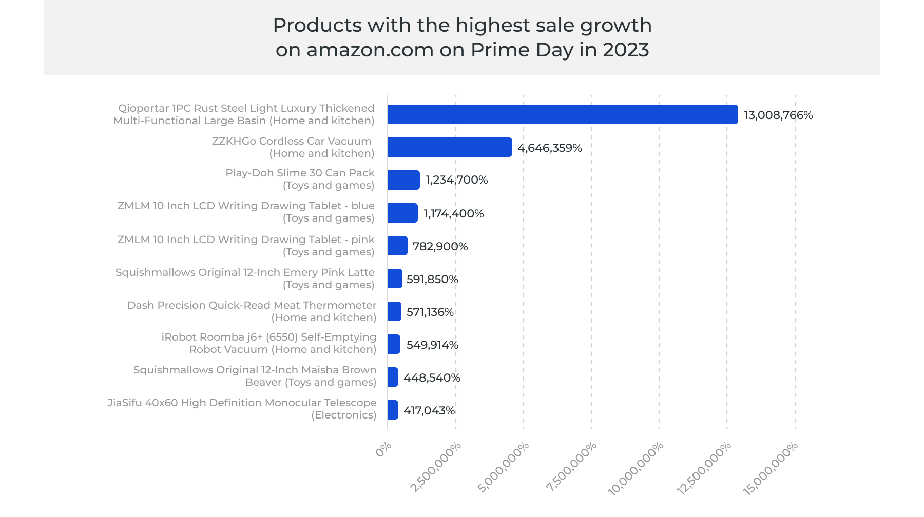 How to Develop an Effective Amazon Prime Day Strategy 2024 [+ Case Study]