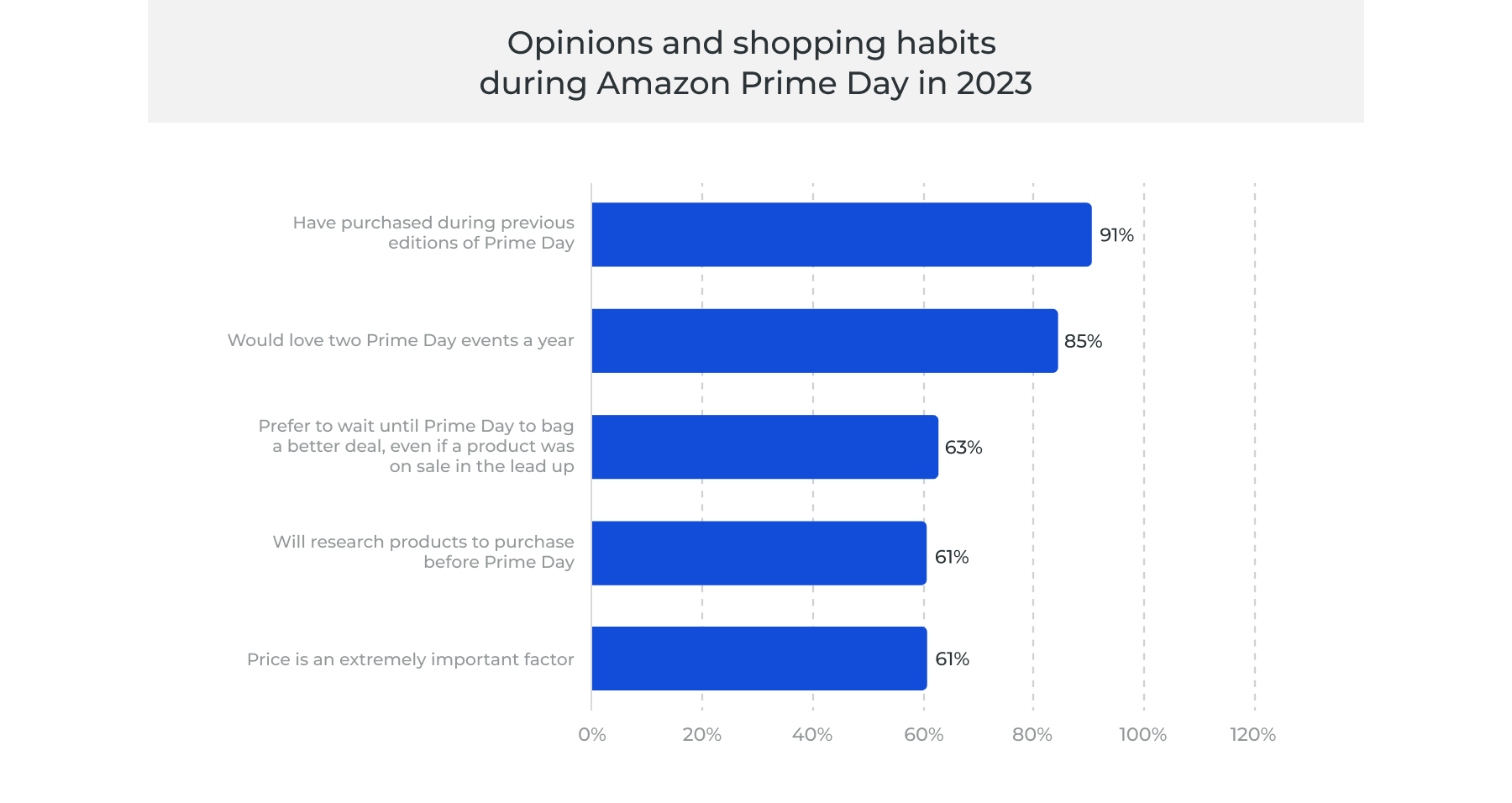 How to Develop an Effective Amazon Prime Day Strategy 2024 [+ Case Study]