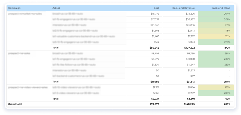Effective Advertising Techniques for Your Pet Training Business: Case ...