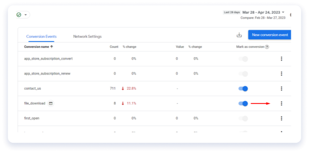 How to Set up and Track Conversions in Google Analytics 4 [2023]