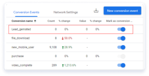 How to Set up and Track Conversions in Google Analytics 4 [2023]