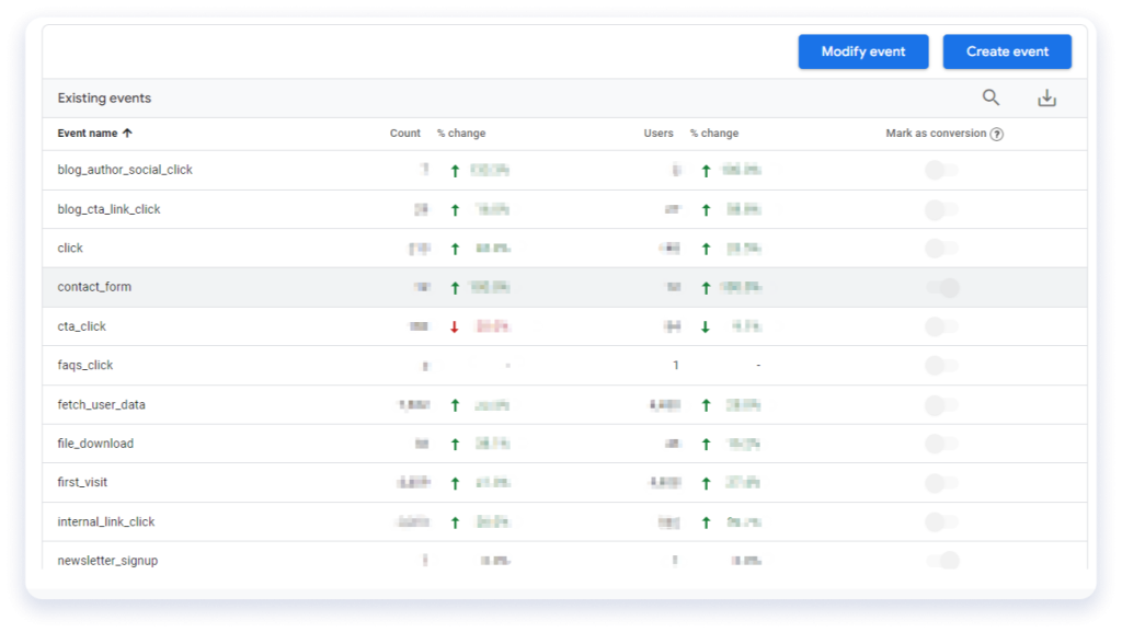 How to Set up and Track Conversions in Google Analytics 4 [2023]