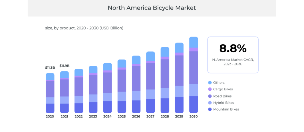 7 Proven Tips to Boost Your Online Bike Shop Sales