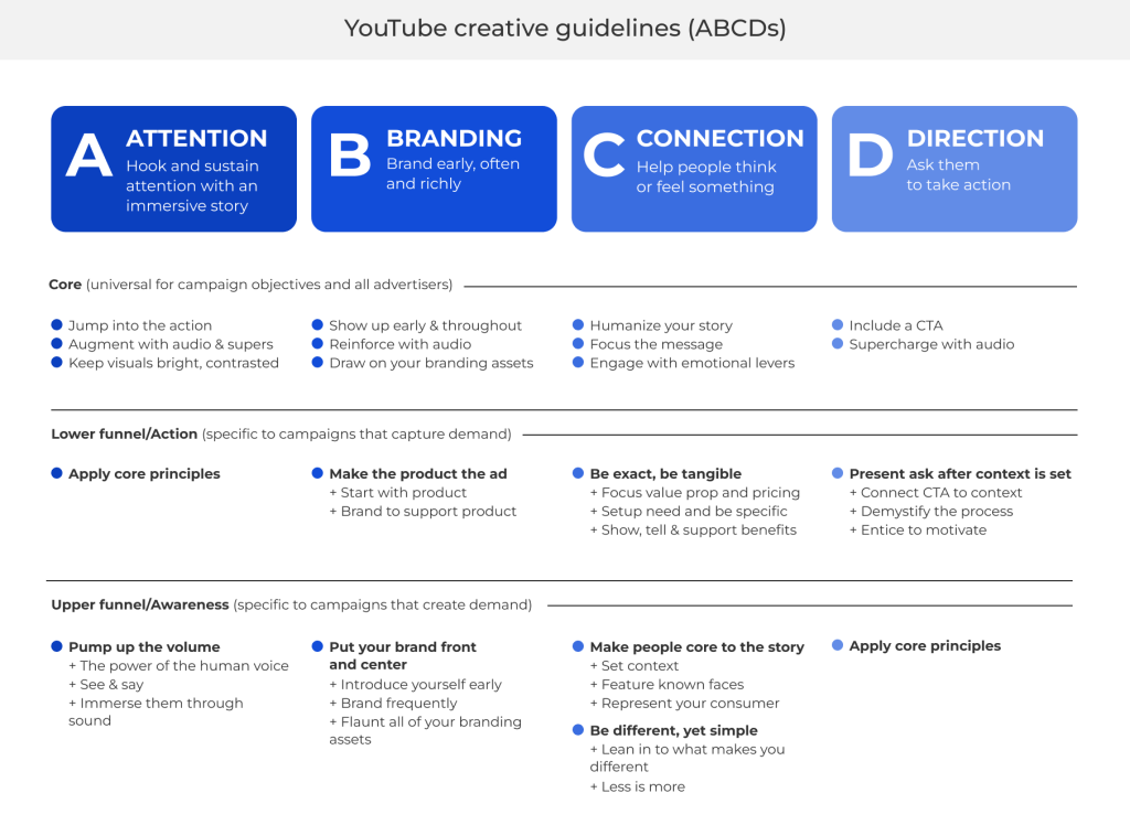 Top 4 Best Practices for Creating Killer YouTube Ads Creatives | VIDEN