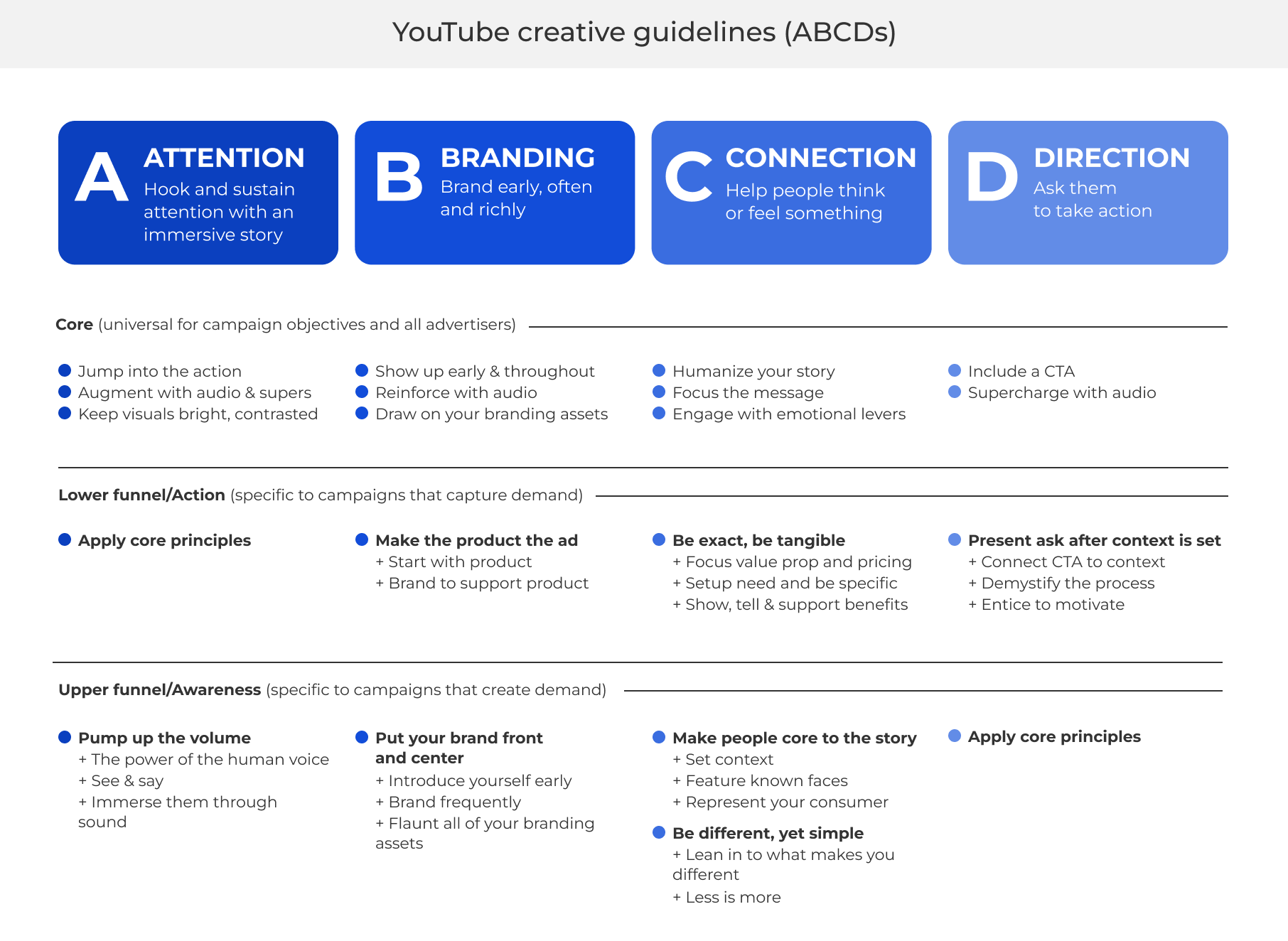 Top 4 Best Practices for Creating Killer YouTube Ads Creatives | VIDEN