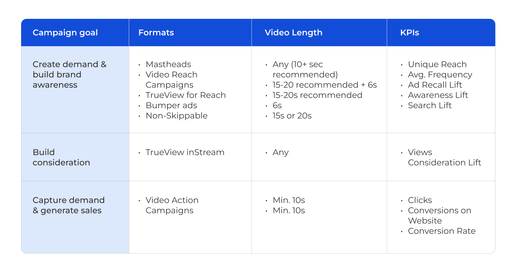 Top 4 Best Practices for Creating Killer YouTube Ads Creatives | VIDEN