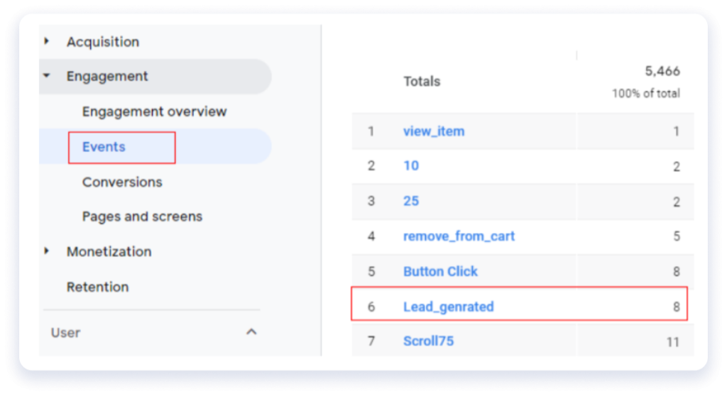 How to Set up and Track Conversions in Google Analytics 4 [2023]