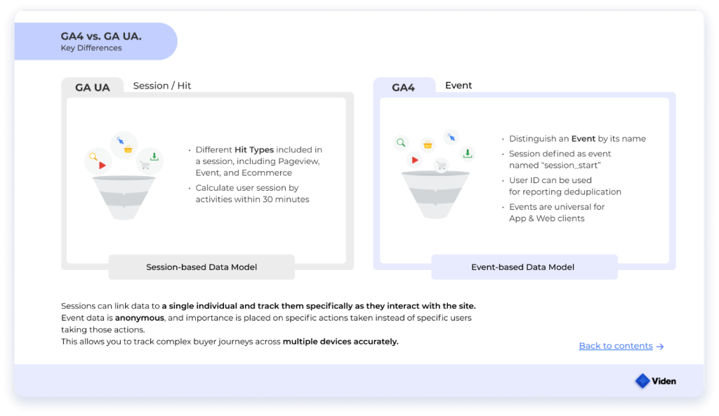 The Ultimate GA4 Handbook: Your Complete Guide to Google Analytics 4
