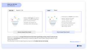 The Ultimate GA4 Handbook: Your Complete Guide to Google Analytics 4