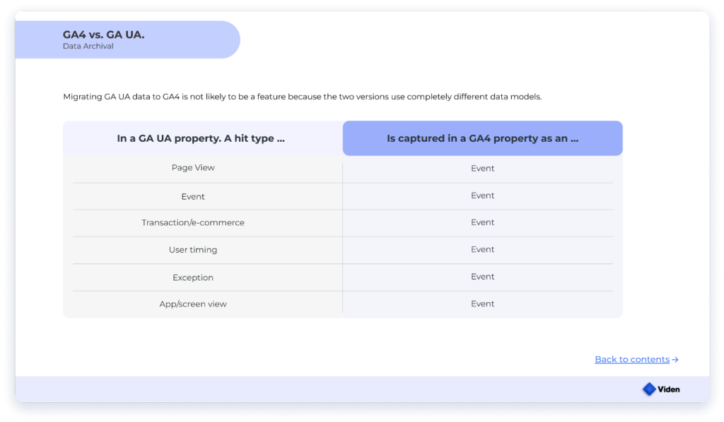 The Ultimate GA4 Handbook: Your Complete Guide to Google Analytics 4