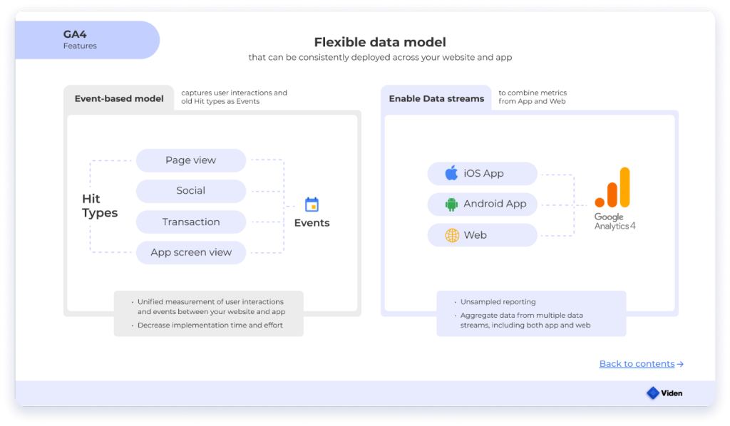 The Ultimate GA4 Handbook: Your Complete Guide to Google Analytics 4