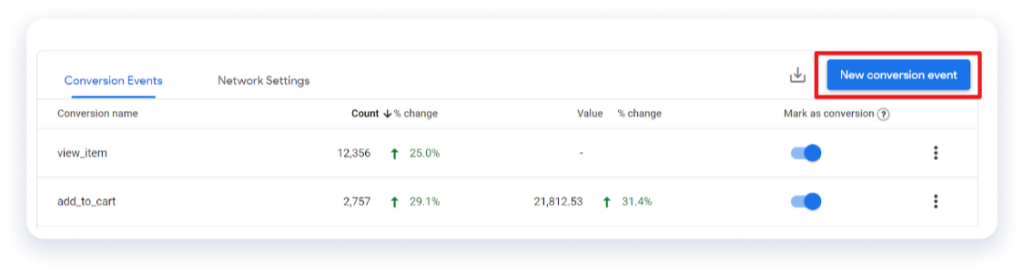 How to Set up and Track Conversions in Google Analytics 4 [2023]