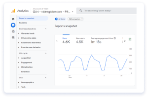 How to Set up and Track Conversions in Google Analytics 4 [2023]