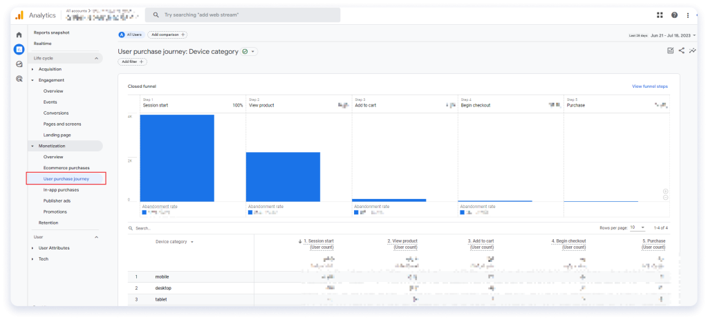GA4 for Marketers: Master the New Analytics Platform