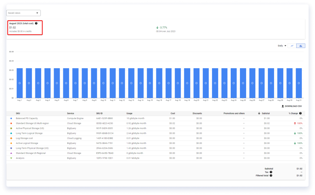5 Steps to Set up GA4 Reporting in Looker Studio Using BigQuery Export
