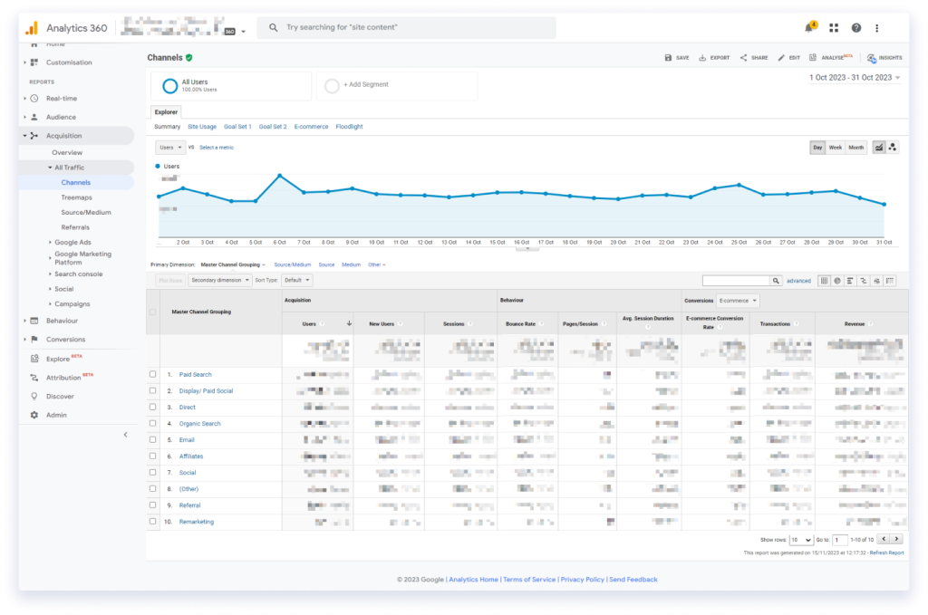 How to Read and Interpret Google Analytics 4 Reports | Viden