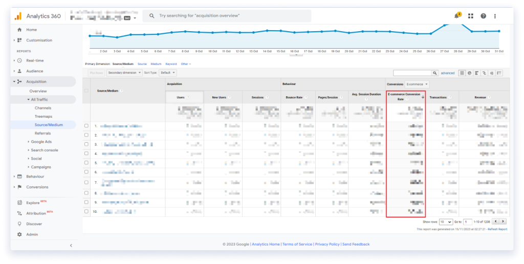 How to Read and Interpret Google Analytics 4 Reports | Viden