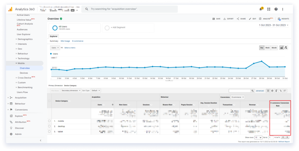 How to Read and Interpret Google Analytics 4 Reports | Viden
