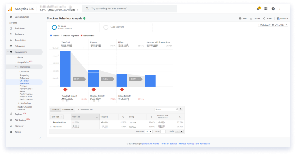 How to Read and Interpret Google Analytics 4 Reports | Viden