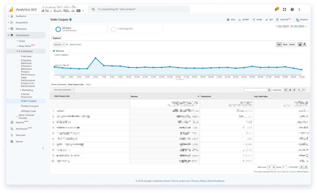 How to Read and Interpret Google Analytics 4 Reports | Viden