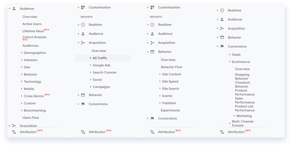 How to Read and Interpret Google Analytics 4 Reports | Viden