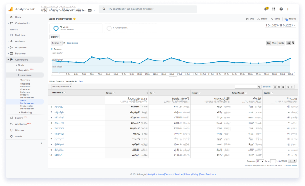 How to Read and Interpret Google Analytics 4 Reports | Viden