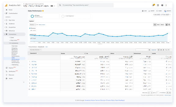 How to Read and Interpret Google Analytics 4 Reports | Viden