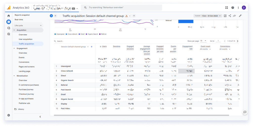How to Read and Interpret Google Analytics 4 Reports | Viden