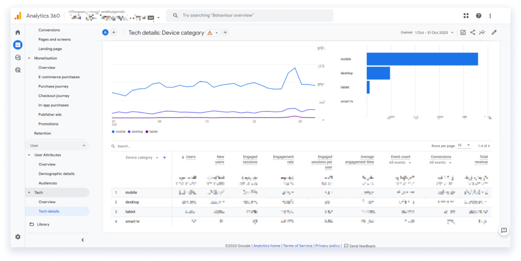 How to Read and Interpret Google Analytics 4 Reports | Viden