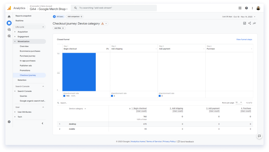 How to Read and Interpret Google Analytics 4 Reports | Viden