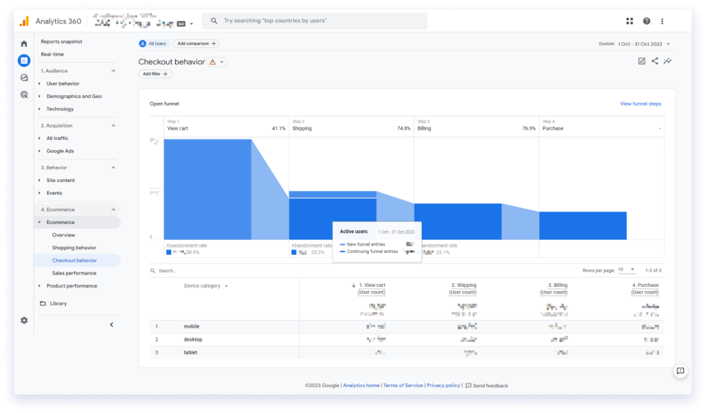 How to Read and Interpret Google Analytics 4 Reports | Viden