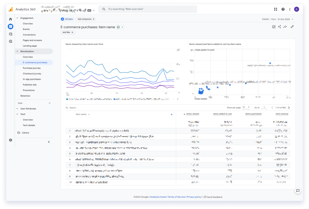 How to Read and Interpret Google Analytics 4 Reports | Viden