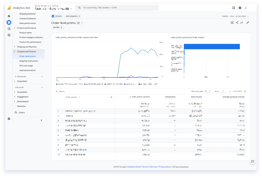 How to Read and Interpret Google Analytics 4 Reports | Viden