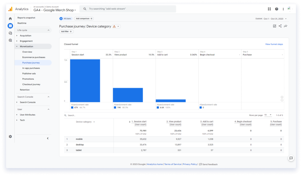How to Read and Interpret Google Analytics 4 Reports | Viden