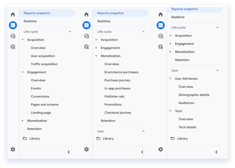 How to Read and Interpret Google Analytics 4 Reports | Viden