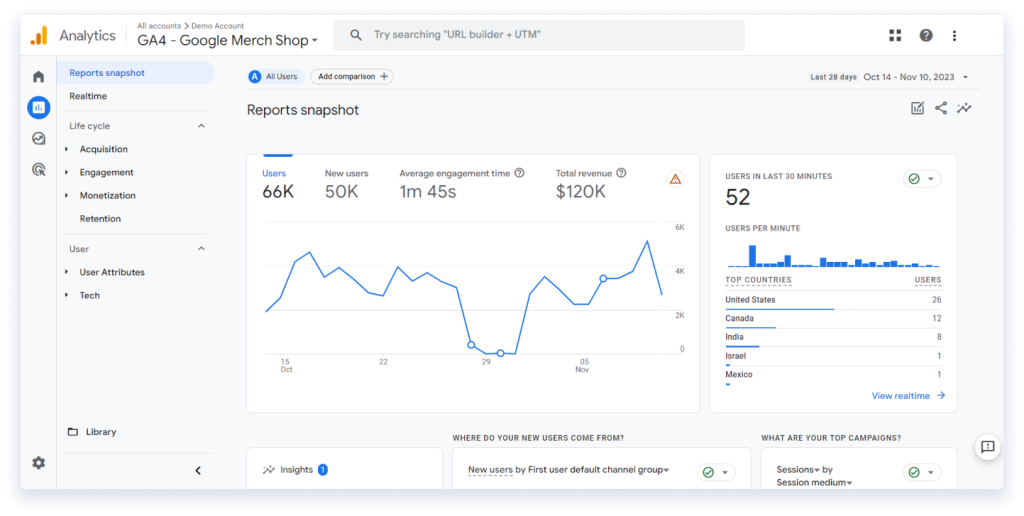 How to Read and Interpret Google Analytics 4 Reports | Viden