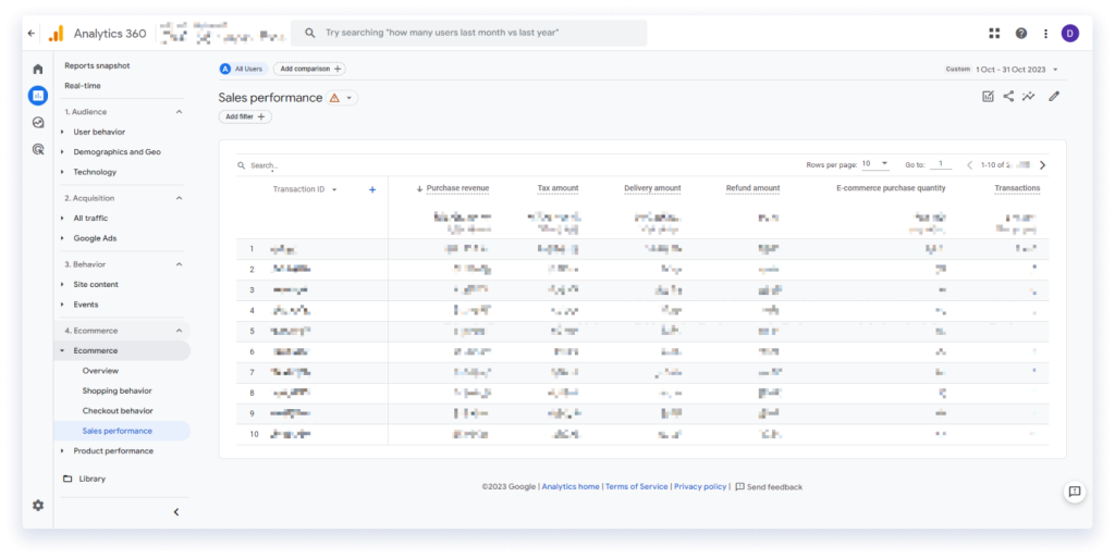 How to Read and Interpret Google Analytics 4 Reports | Viden