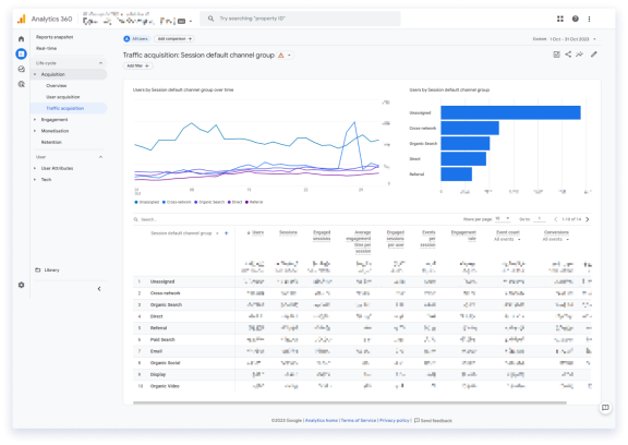How to Read and Interpret Google Analytics 4 Reports | Viden